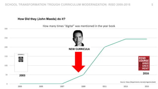 How RISD became RISD | PPT