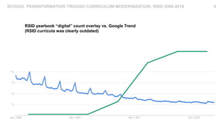 How RISD became RISD | PPT