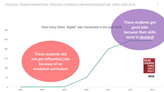 How RISD became RISD | PPT