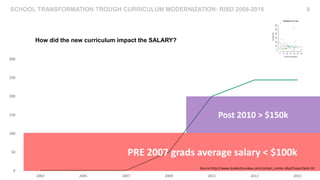 How RISD became RISD | PPT