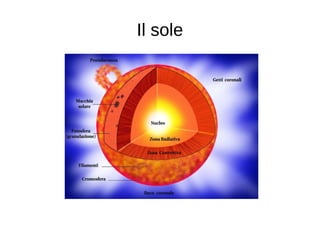 Universo e sistema solare | ODP