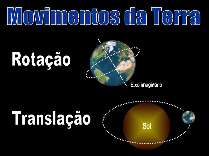 Universo sistema solar movimentos terra