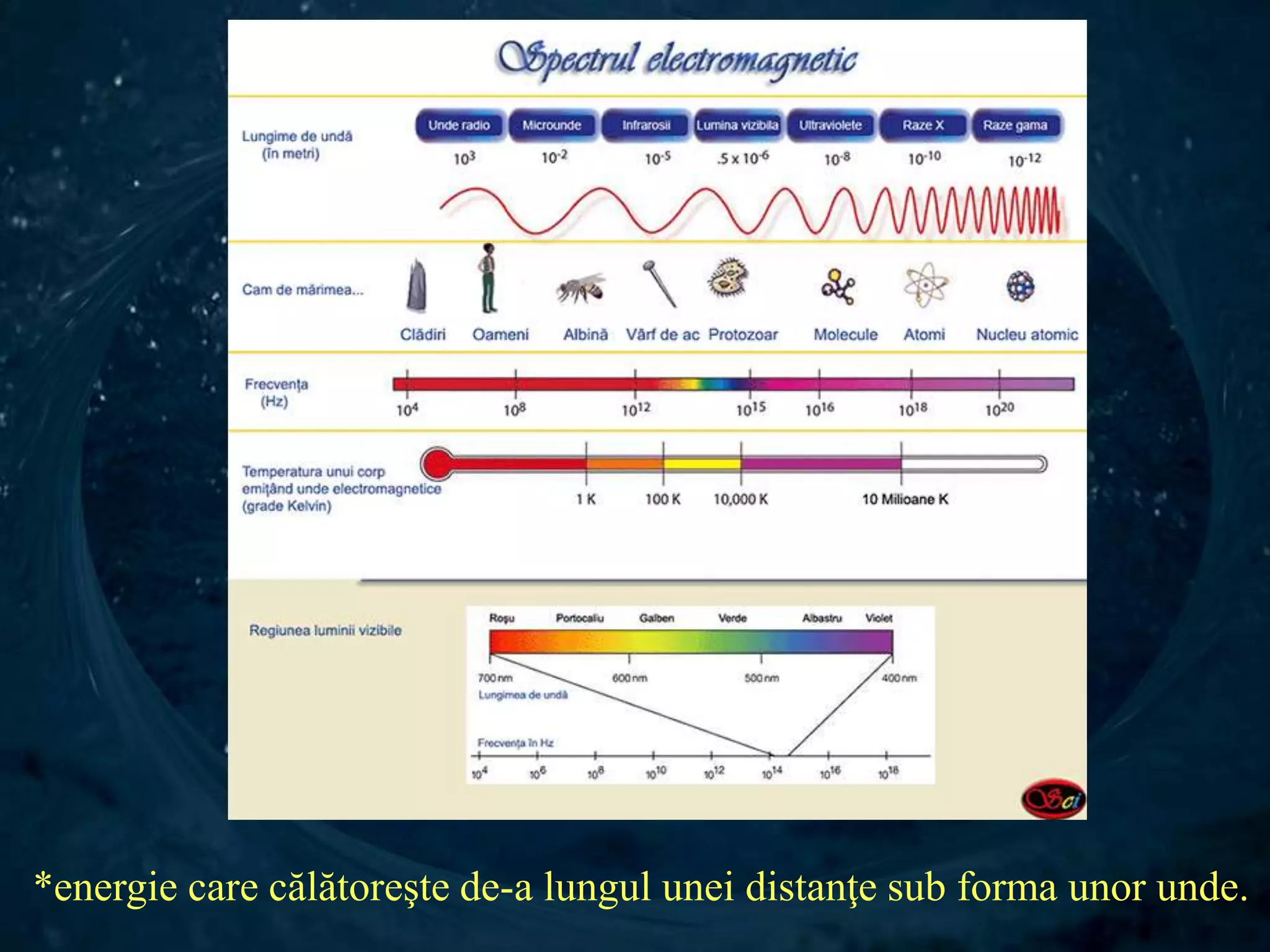 Universul în expansiune | PPT
