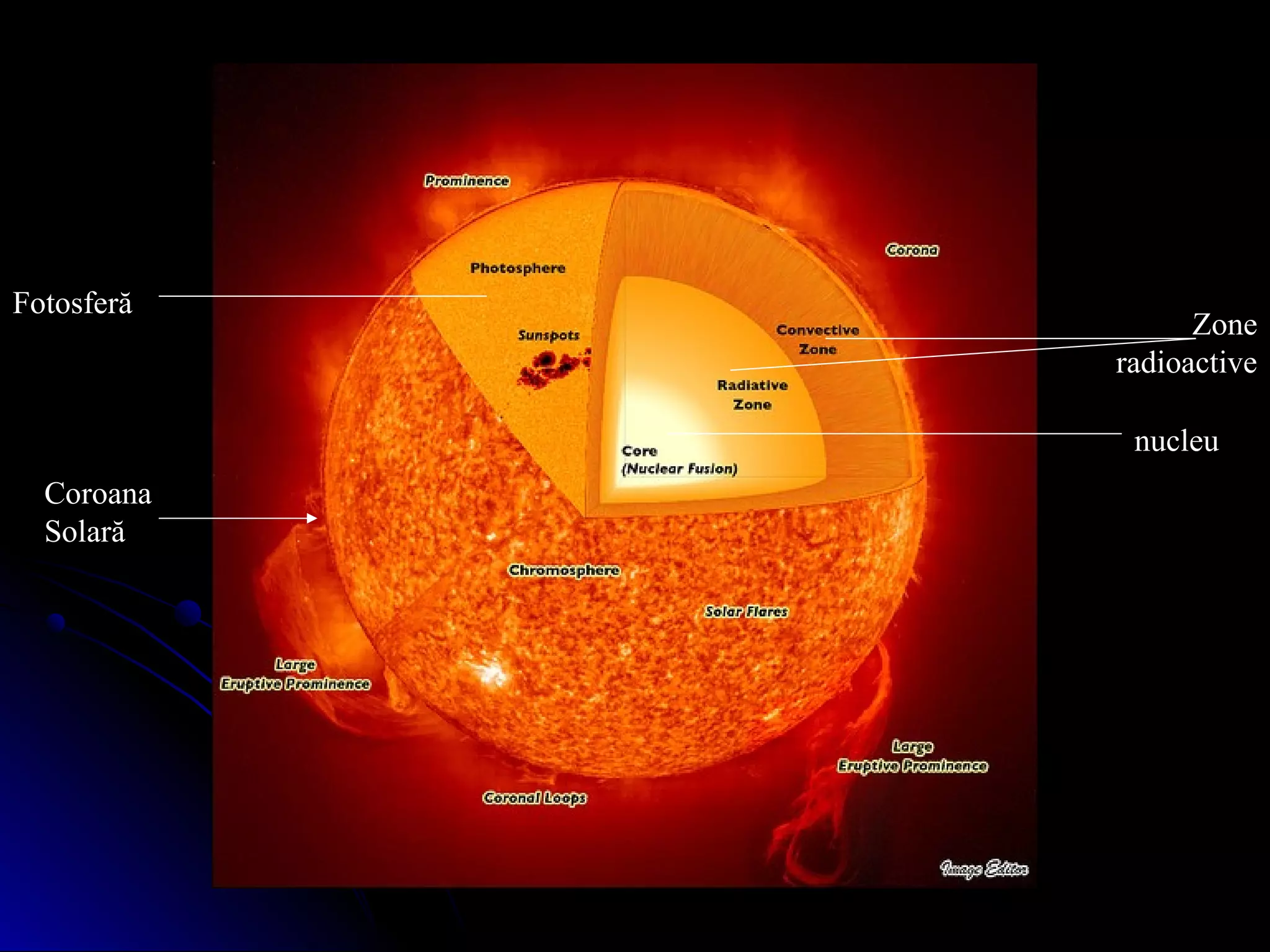 Universul si sistemul solar | PPT