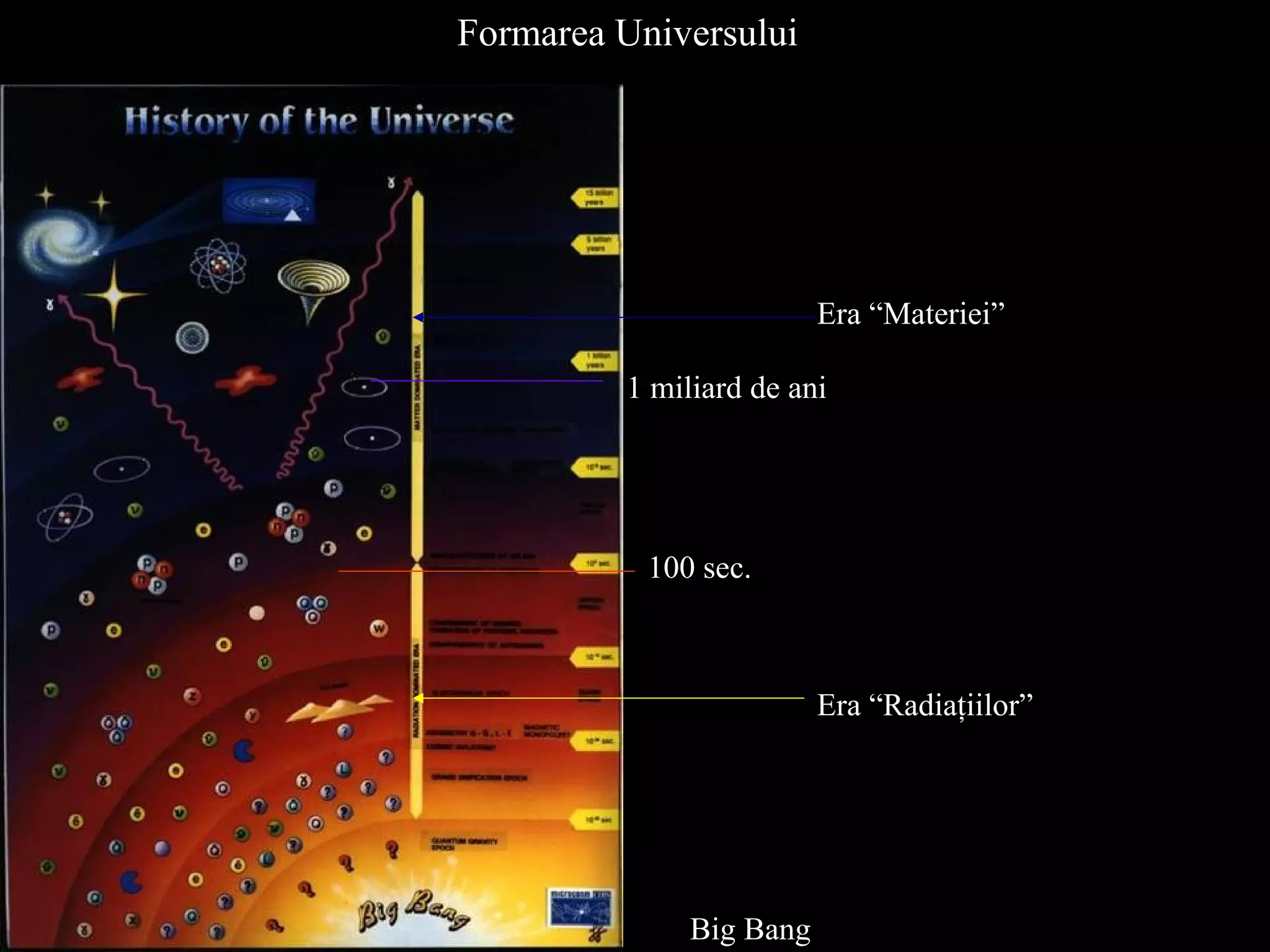Universul si sistemul solar | PPT