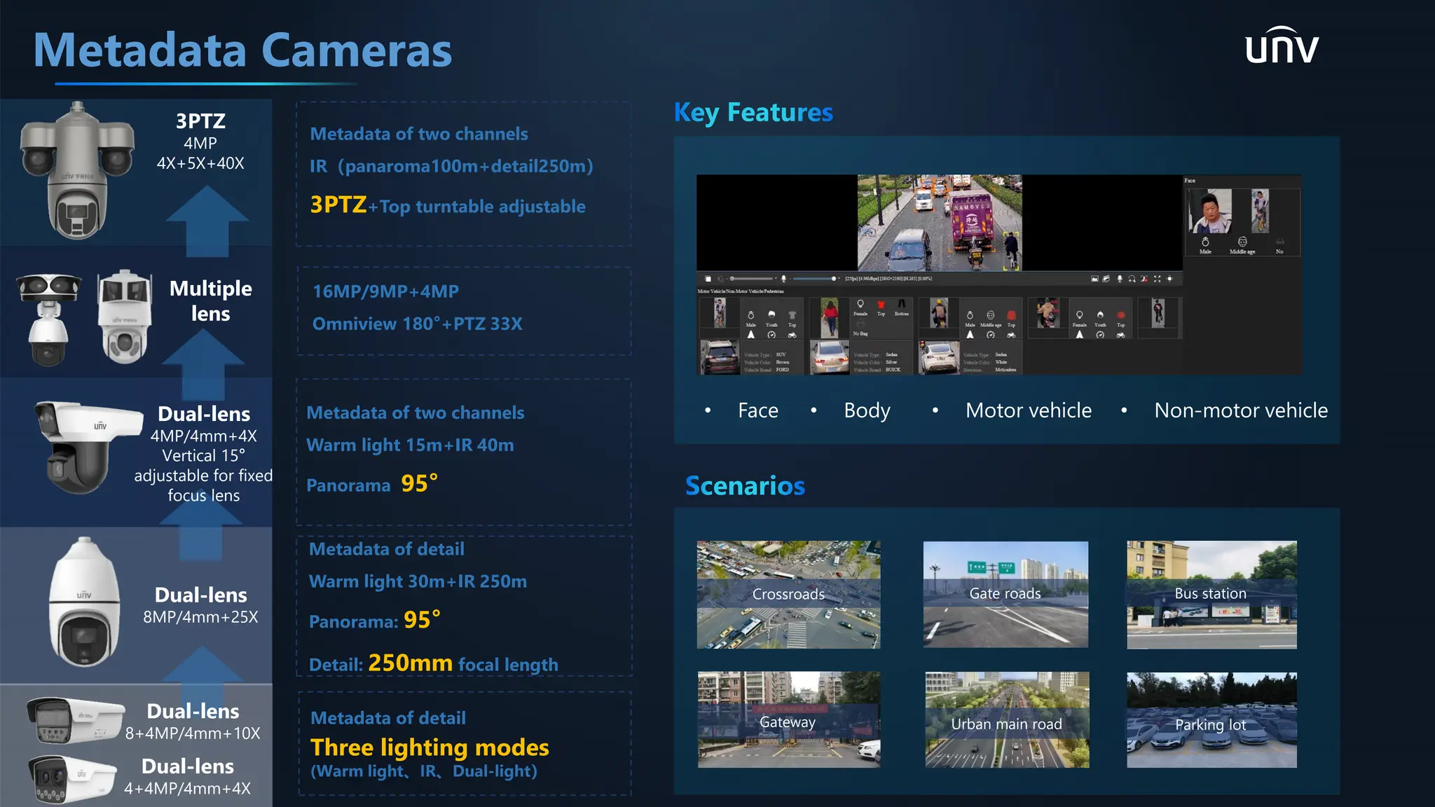 Uniview Company Introduction with brief solution(1).pdf