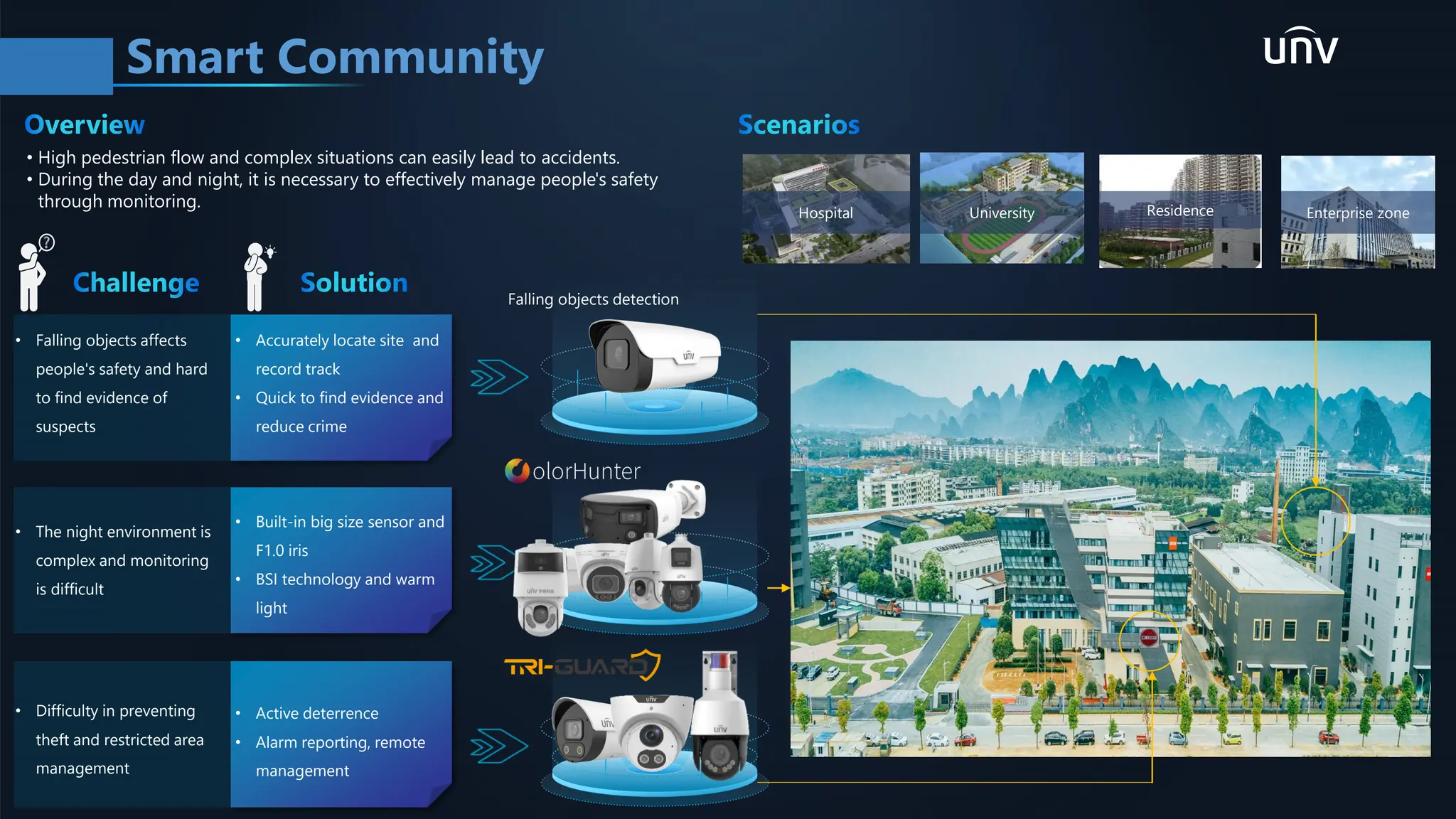 Uniview Company Introduction with brief solution(1).pdf