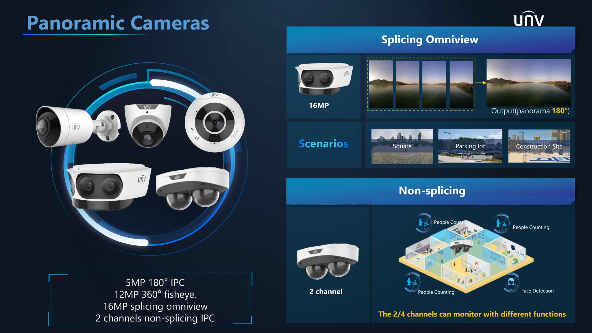 Uniview Company Introduction with brief solution(1).pdf