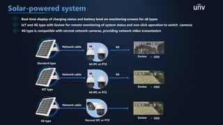 Uniview Company Introduction with brief solution(1).pdf
