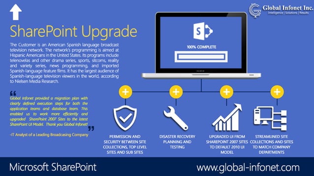 SharePoint Case Study : SharePoint Upgrade for a Media Company | PPT