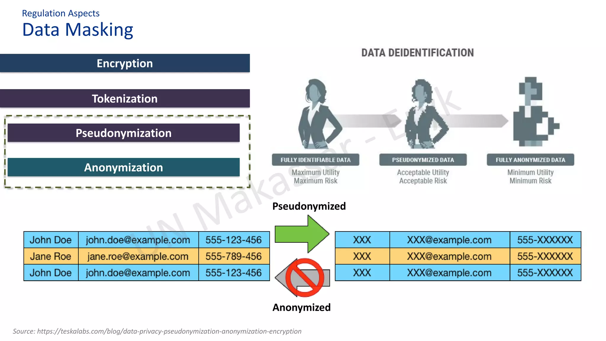 Personal Data Protection in Indonesia | PDF