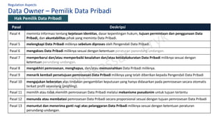 Personal Data Protection in Indonesia | PDF