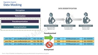 Personal Data Protection in Indonesia | PDF