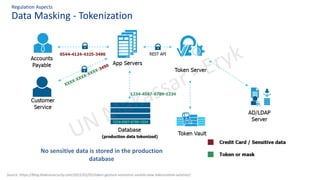 Personal Data Protection in Indonesia | PDF