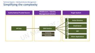 Personal Data Protection in Indonesia | PDF