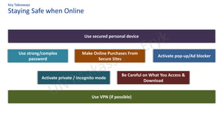 Personal Data Protection in Indonesia | PDF
