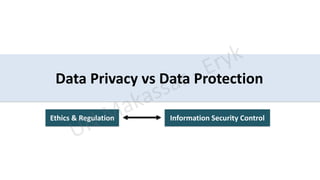 Personal Data Protection in Indonesia | PDF