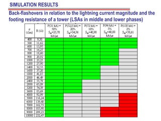 Univ Of Zagreb Uglesic Prevention Of Flashover | PPT