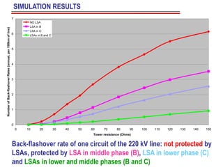 Univ Of Zagreb Uglesic Prevention Of Flashover | PPT