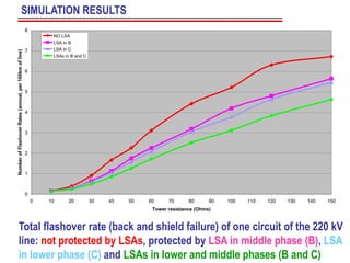 Univ Of Zagreb Uglesic Prevention Of Flashover | PPT