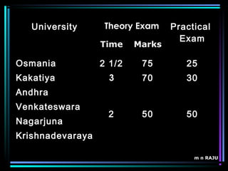University Examination Overview English I | PPT