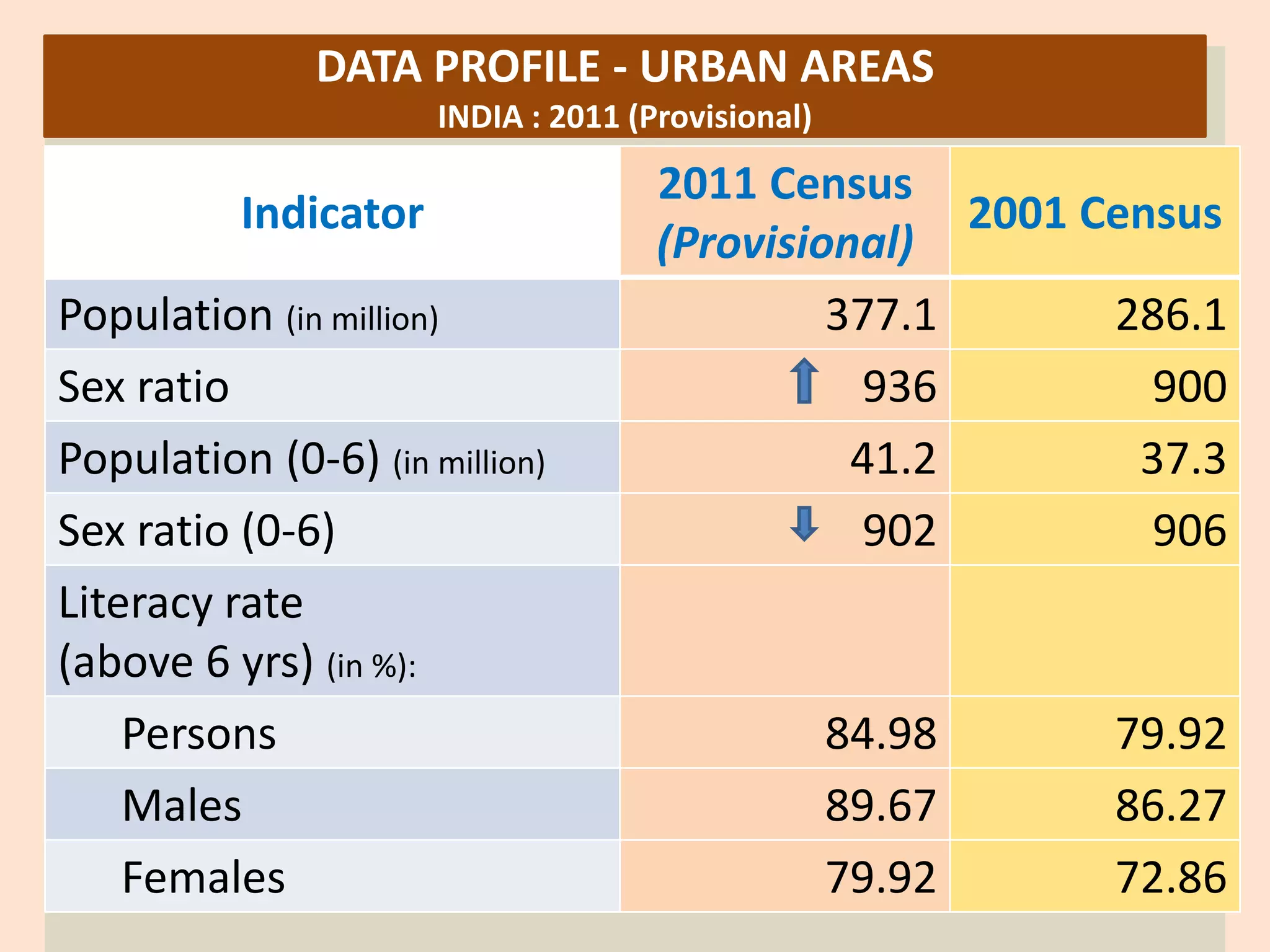 Sustainable and Equitable Urban Environments | PPTX