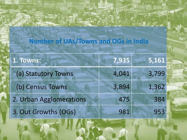 Sustainable and Equitable Urban Environments | PPTX