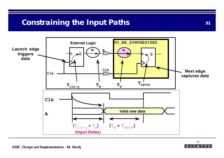 ASIC Design and Implementation