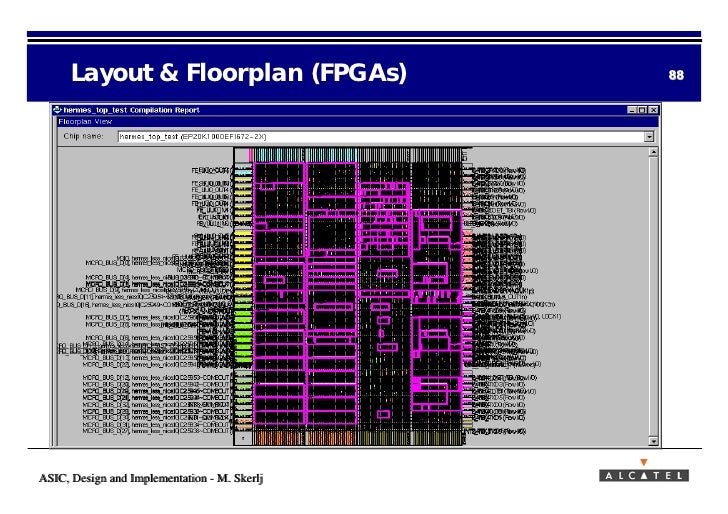 ASIC Design and Implementation