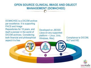 Uniwide ePACS solution for Digital Radiology and Medical Imaging | PPTX