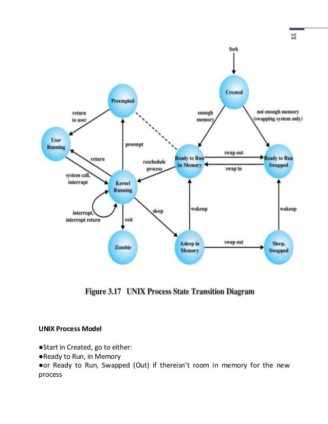 Unix Project 