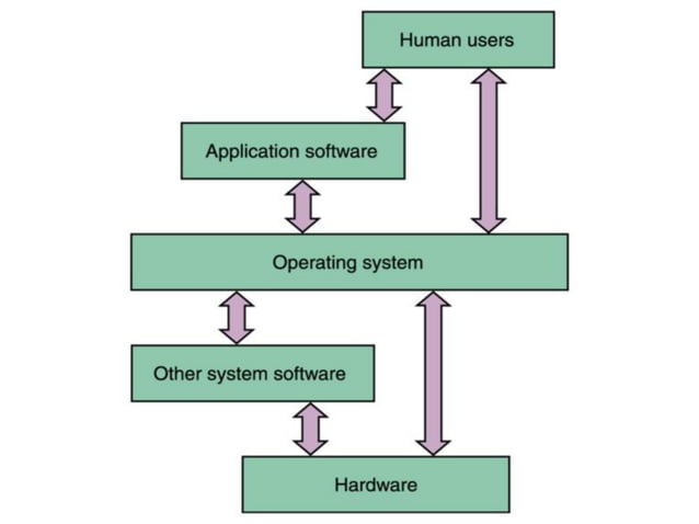 Unix An Introduction Pdf Operating Systems Computer Software