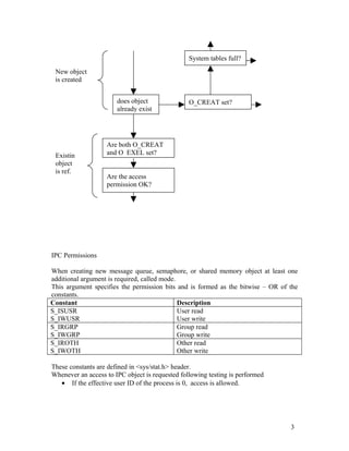 unix interprocess communication | PDF