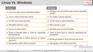 Unix-Linux Operating Systems and its concepts | PPTX