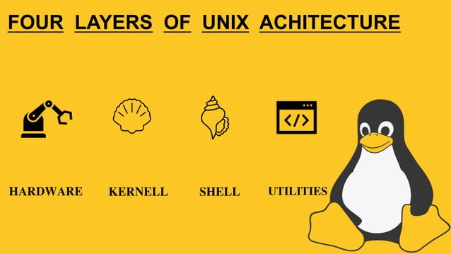 Unix Architecture Operating System Pptx Operating Systems