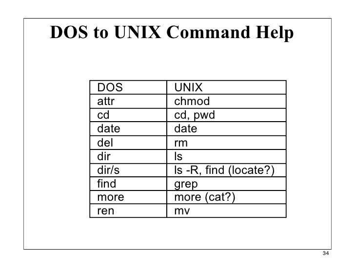 Unix Basics