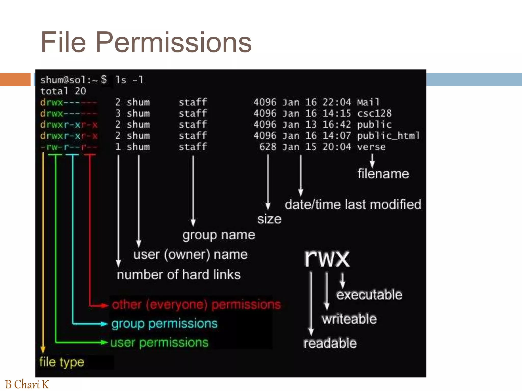 Know the UNIX Commands | PPT Know the UNIX Commands | PPT
