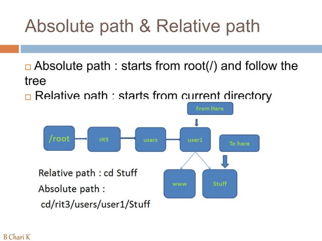 Know The Unix Commands Pptx Operating Systems Computer Software