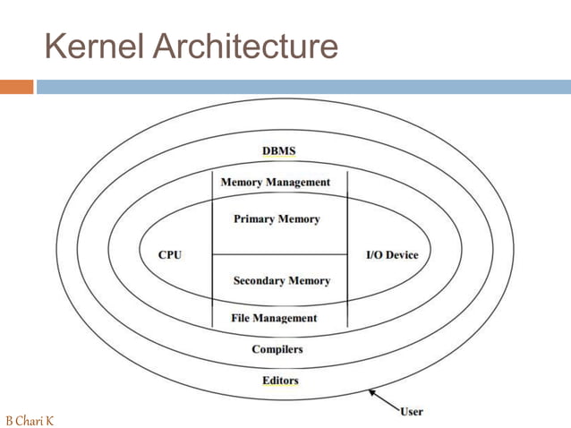Know The Unix Commands Pptx Operating Systems Computer Software