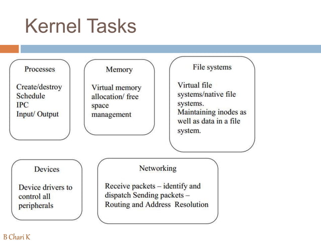 Know The Unix Commands Pptx Operating Systems Computer Software And Applications