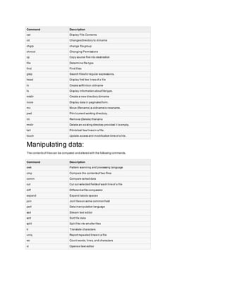 Unix commands | DOCX