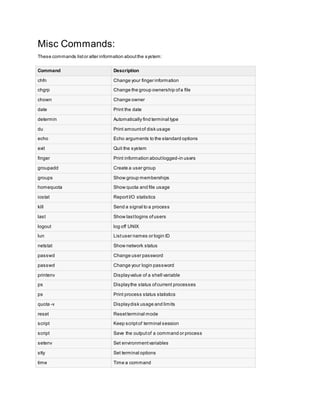 Unix commands | DOCX