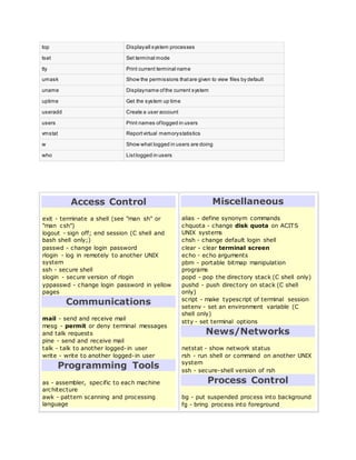 Unix commands | DOCX