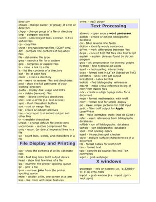 Unix commands | DOCX
