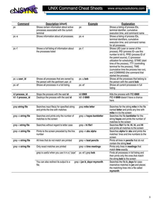 Unix Command Cheat Sheets Pdf 2074