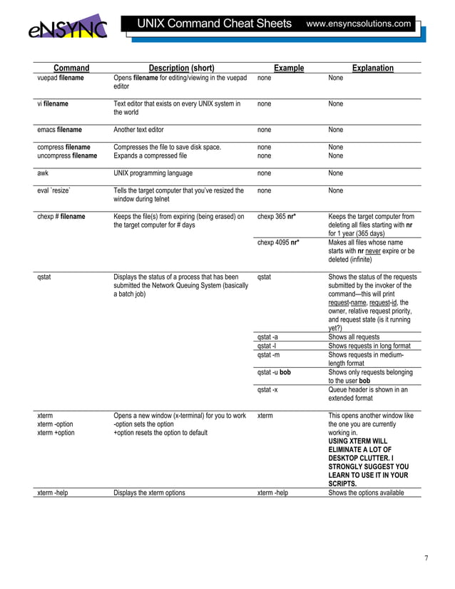 Unix Command Cheat Sheets Pdf 1657