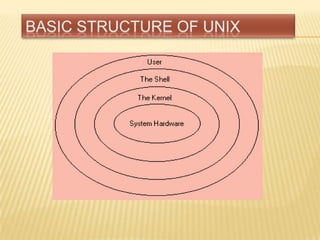 Unix Operating System | PPTX