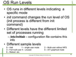 Unix Internals OS Architecture | PPT