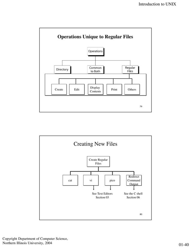 Unix Introduction Pdf 0025