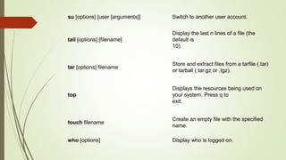 Unix_Introduction_BCA.pptx the very basi | PPTX